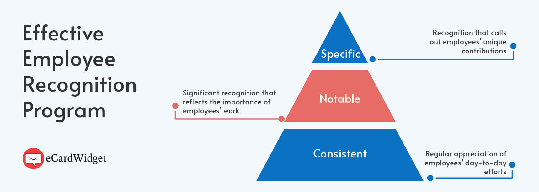 Employee Recognition: The Basics, Modern Ideas, & Examples