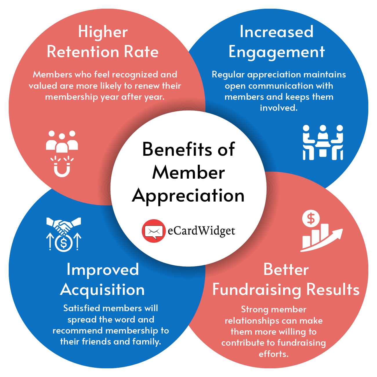 20 Easy Member Appreciation Ideas to Build a Loyal Community