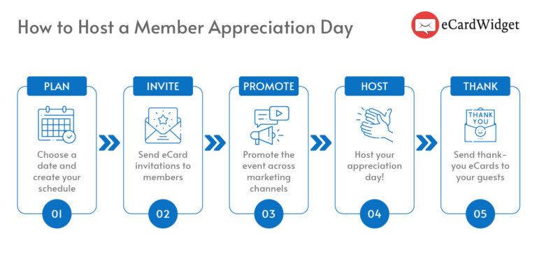 20 Easy Member Appreciation Ideas to Build a Loyal Community