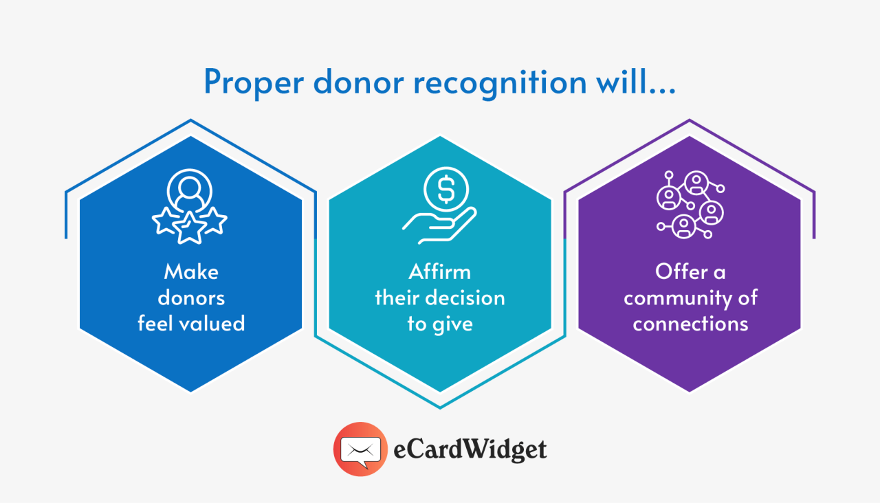 Donor Recognition: A Strategy Guide With 23 Inspiring Ideas