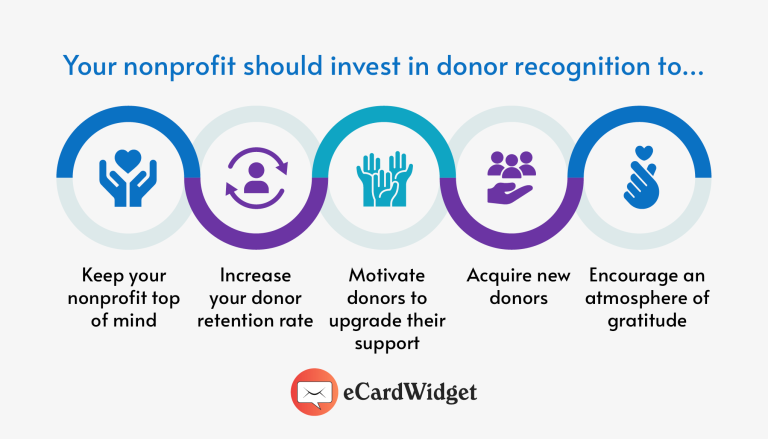 Donor Recognition: A Strategy Guide With 23 Inspiring Ideas