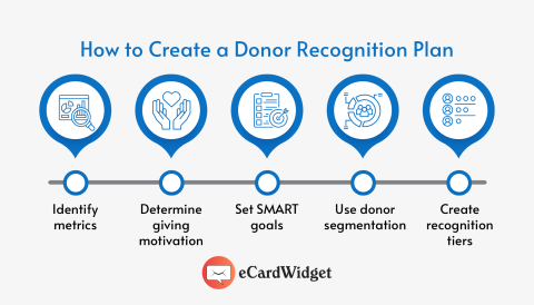 Donor Recognition: 23 Strategies & Examples for Nonprofits