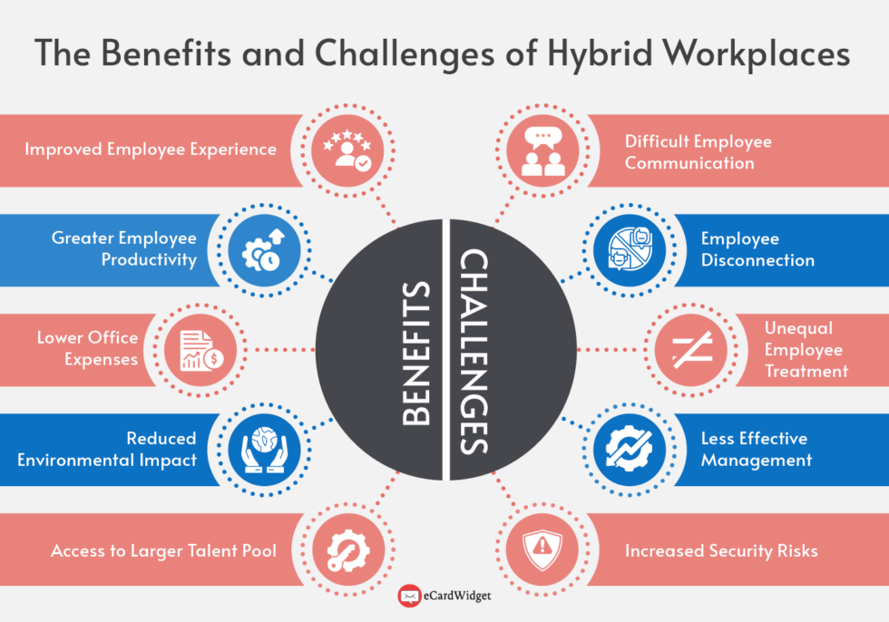 How to Dive into the Future of Work with a Hybrid Workplace