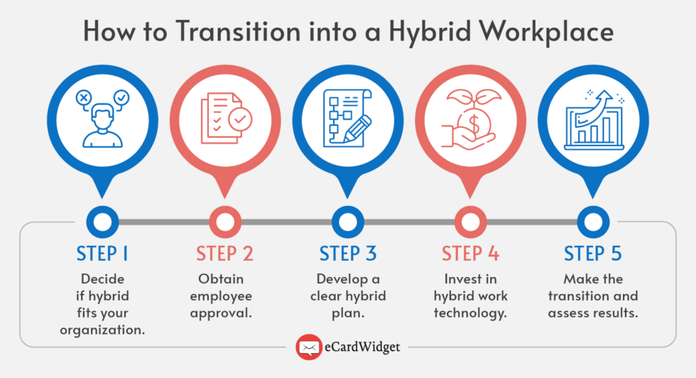 How to Dive into the Future of Work with a Hybrid Workplace