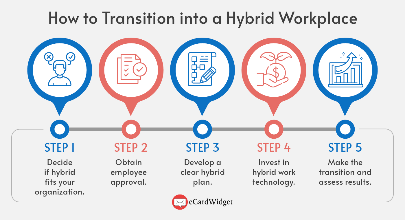 How to Dive into the Future of Work with a Hybrid Workplace