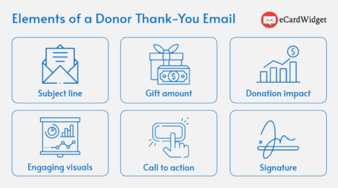 How to Write a Donor Thank-You Email: A Guide + 3 Templates - eCardWidget