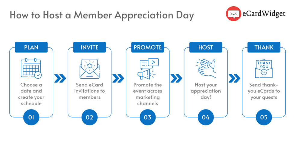 13 Effective Member Appreciation Ideas for Associations - eCardWidget