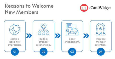 6 Ways to Welcome New Members: A Complete Nonprofit Guide - eCardWidget