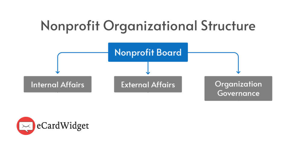 Board Member Appreciation: A Complete Guide for Nonprofits