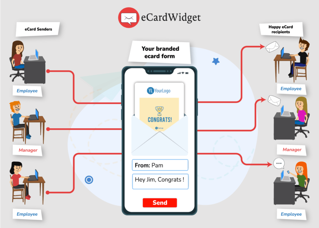 Employee Recognition Cards: Custom eCards to Boost Morale