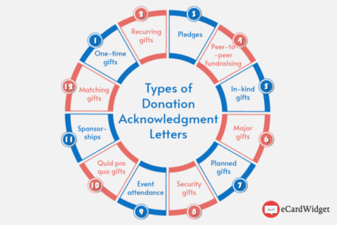 How to Make Every Word Count in A Donation Thank You Letter
